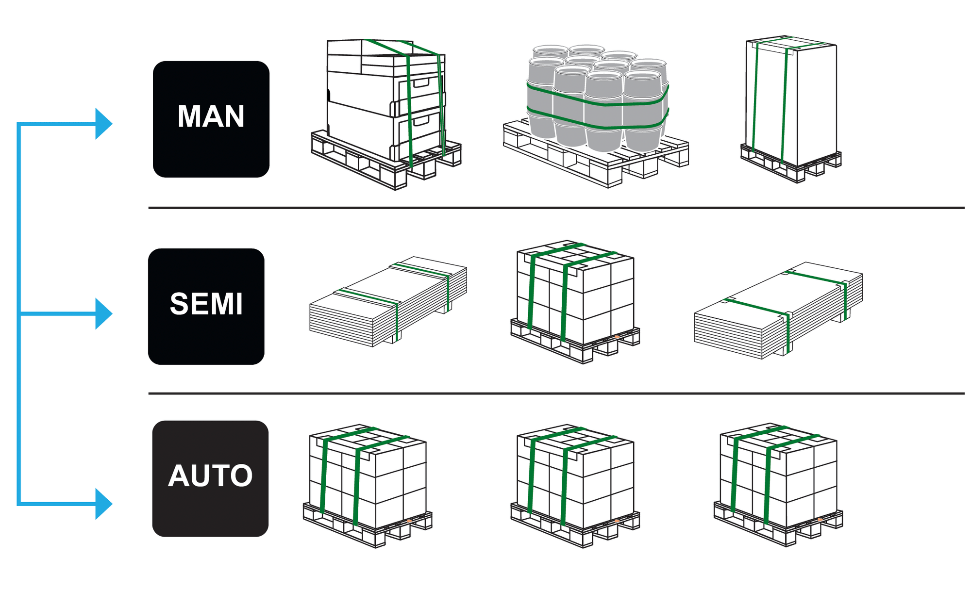 BXT Series | Signode Strapping